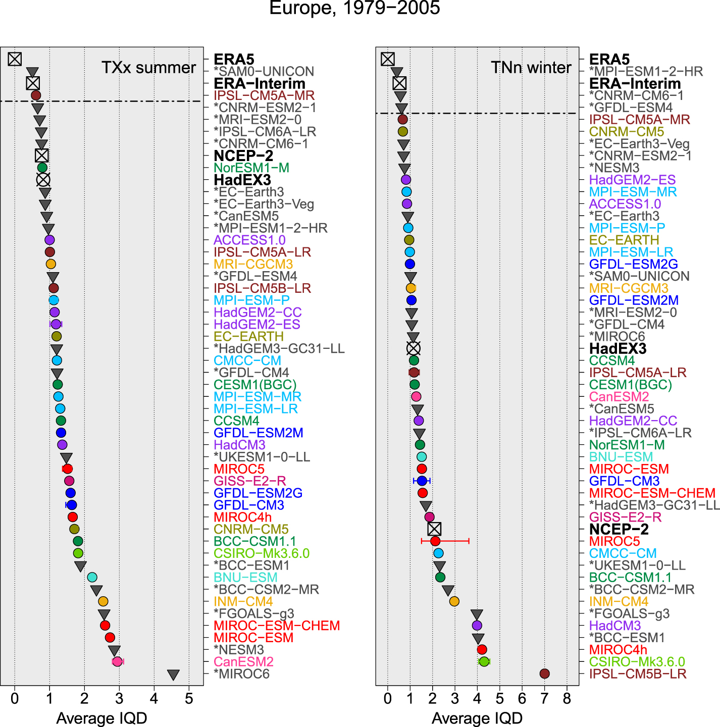 Evaluation of CMIP5 and CMIP6 simulations of historical surface air ...