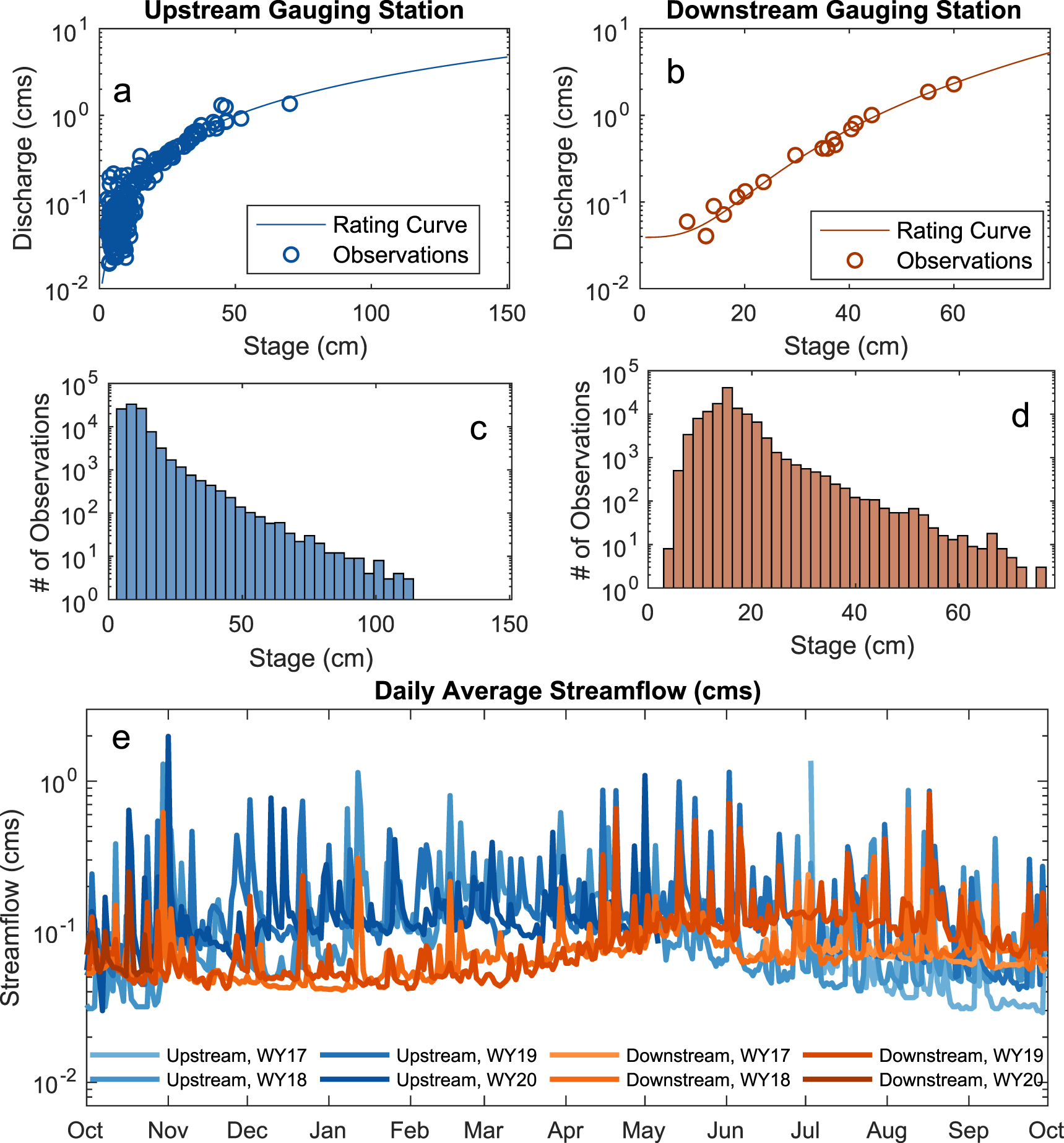 Legacy effects of cemeteries on groundwater quality and nitrate loads ...