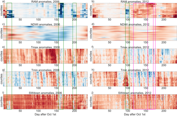 Estimating and understanding crop yields with explainable deep learning ...