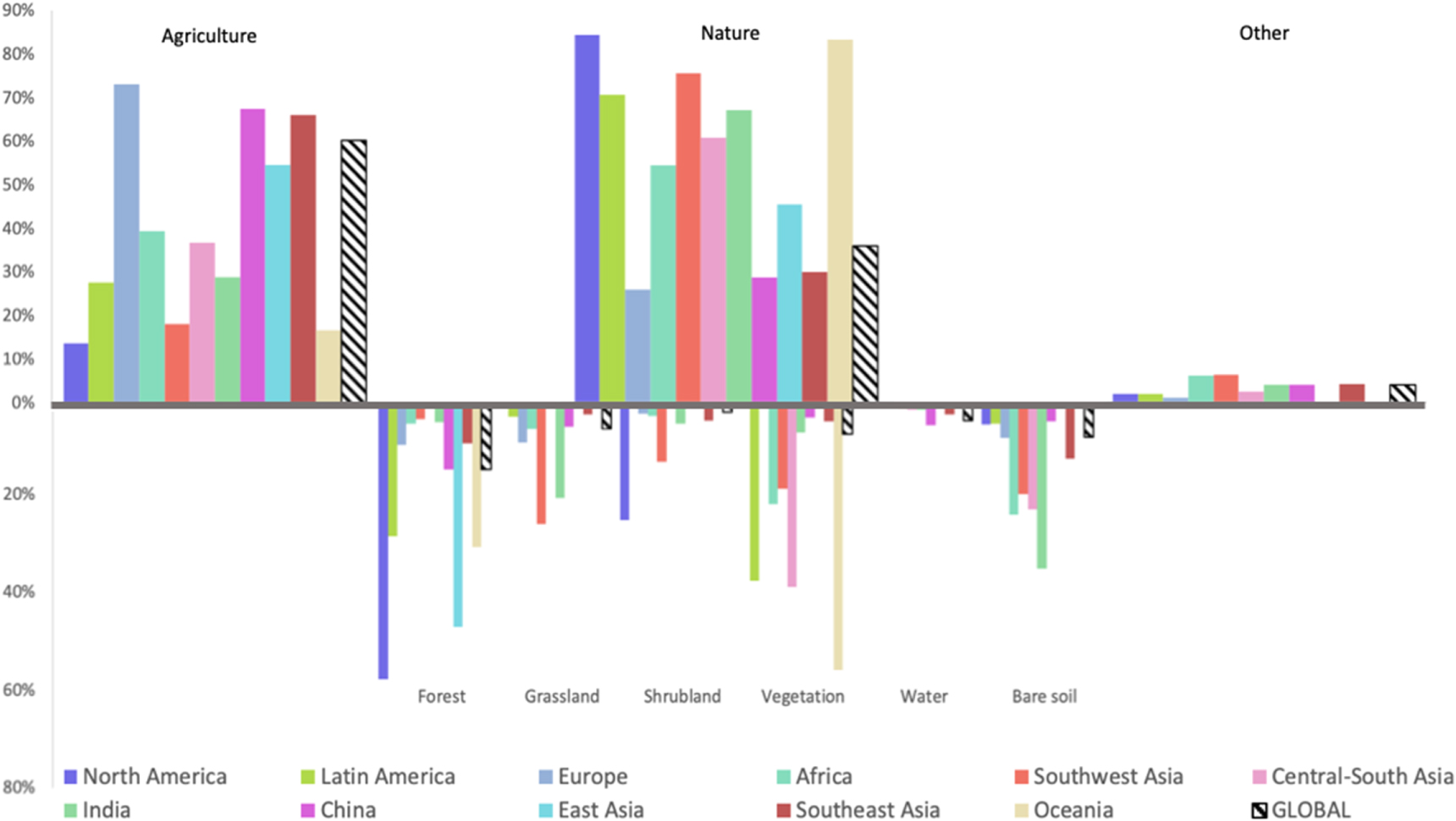 Trends in urban land expansion, density, and land transitions from 1970 ...