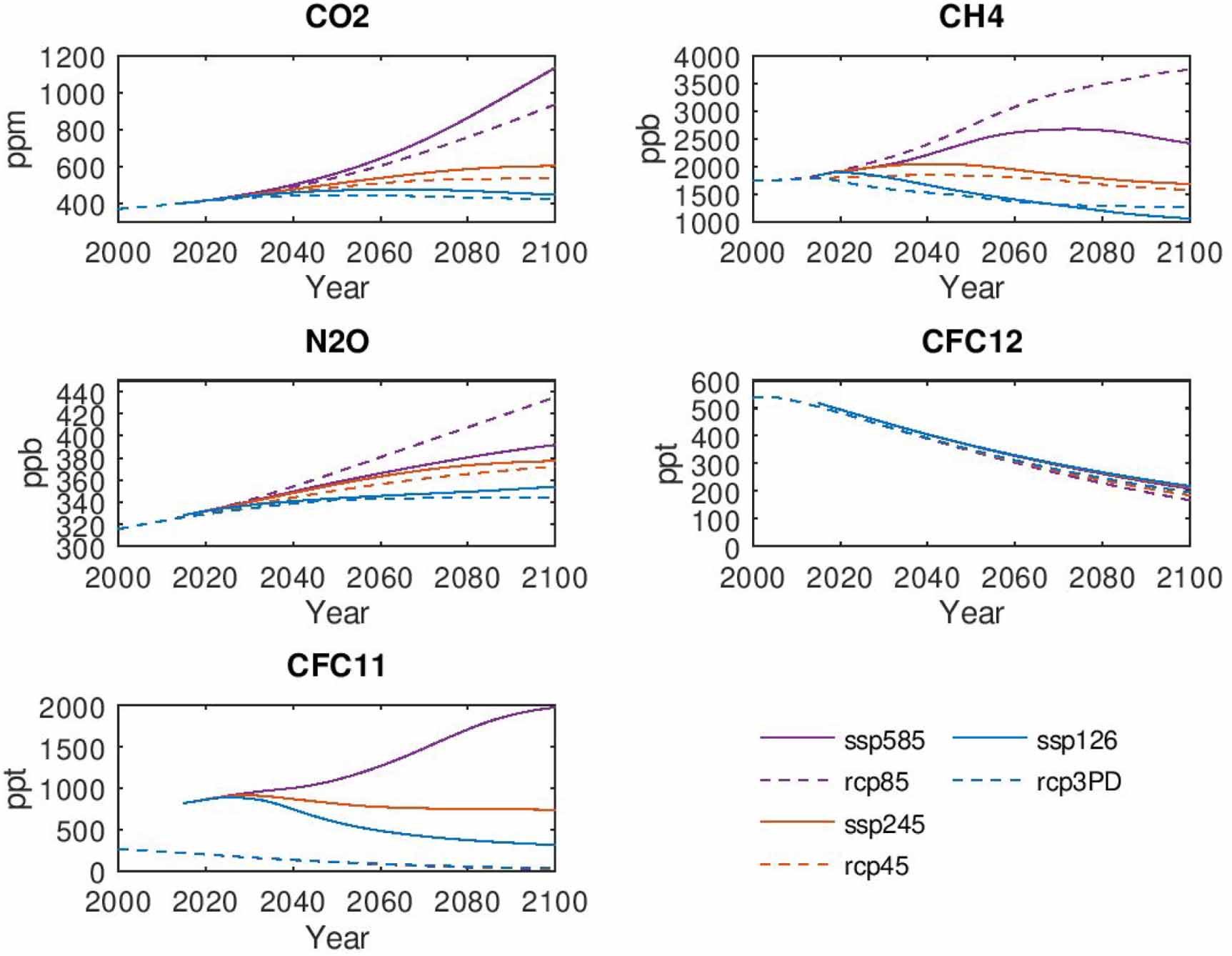 Warmer climate projections in EC-Earth3-Veg: the role of changes in the ...