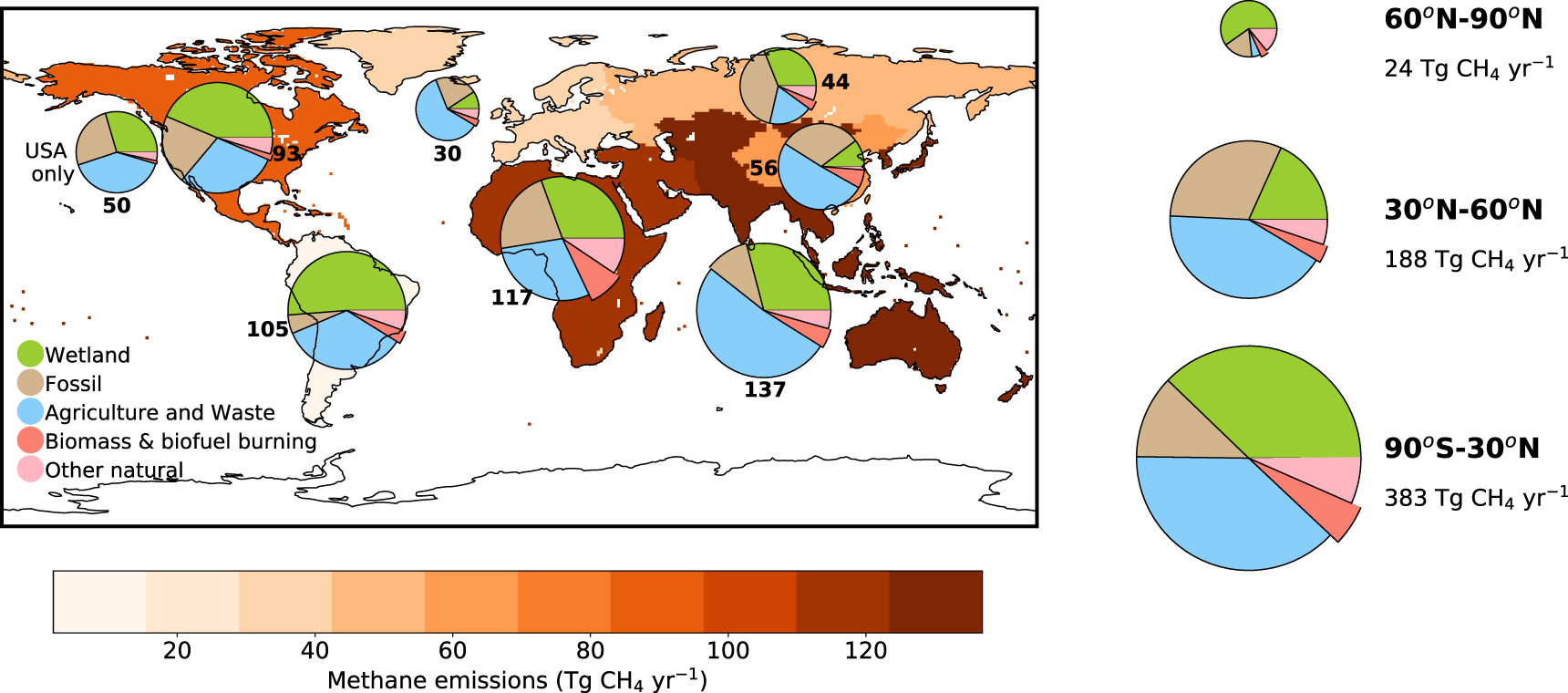 Increasing anthropogenic methane emissions arise equally from ...
