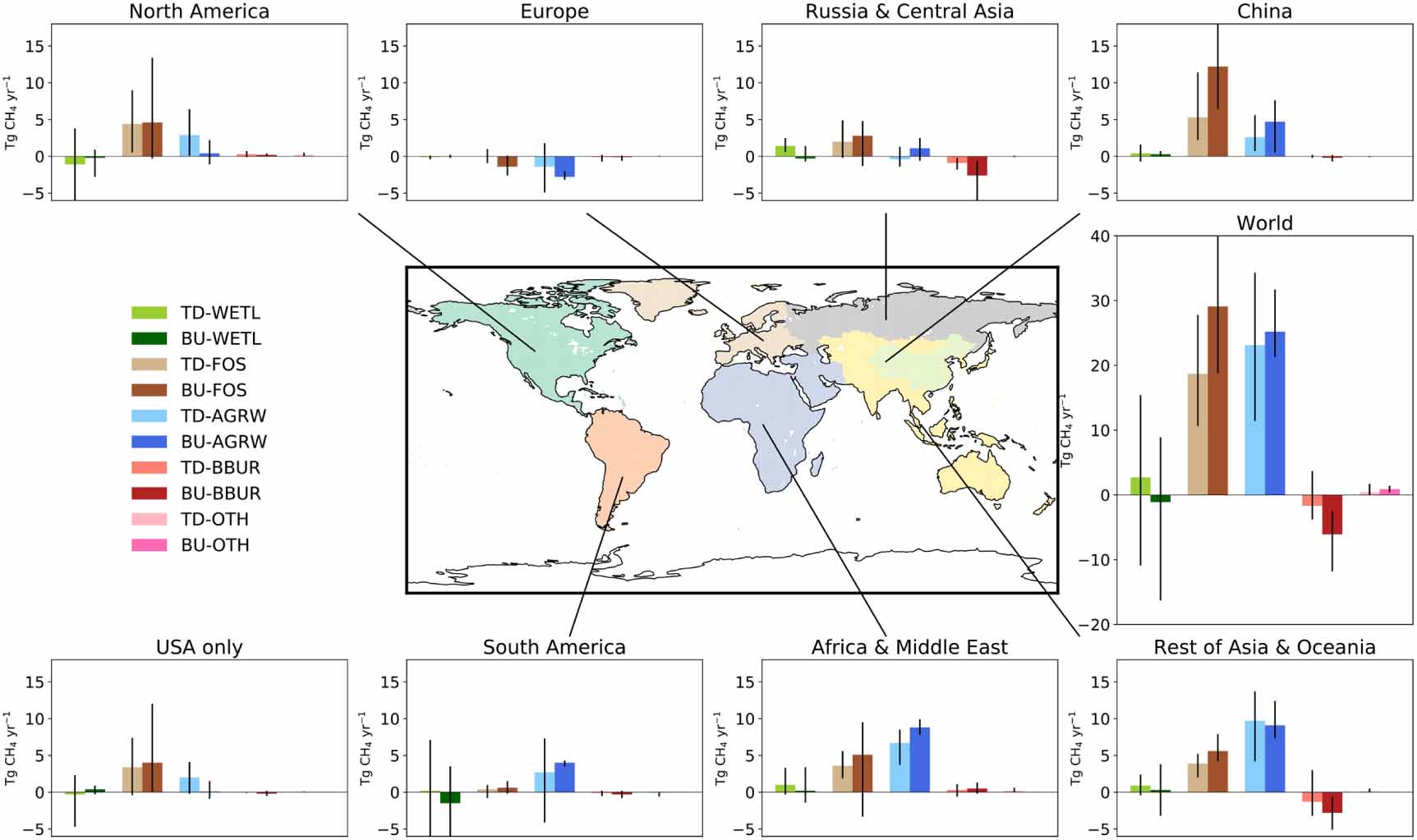 Increasing anthropogenic methane emissions arise equally from ...