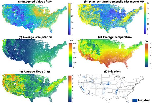 Machine learning based estimation of land productivity in the ...