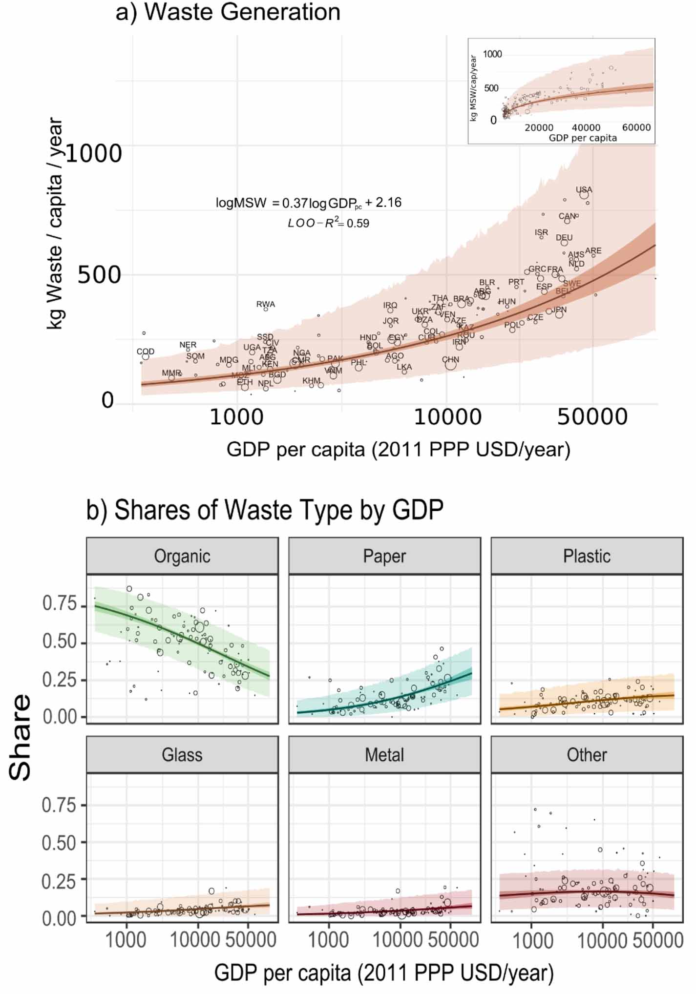 The world’s growing municipal solid waste: trends and impacts - IOPscience