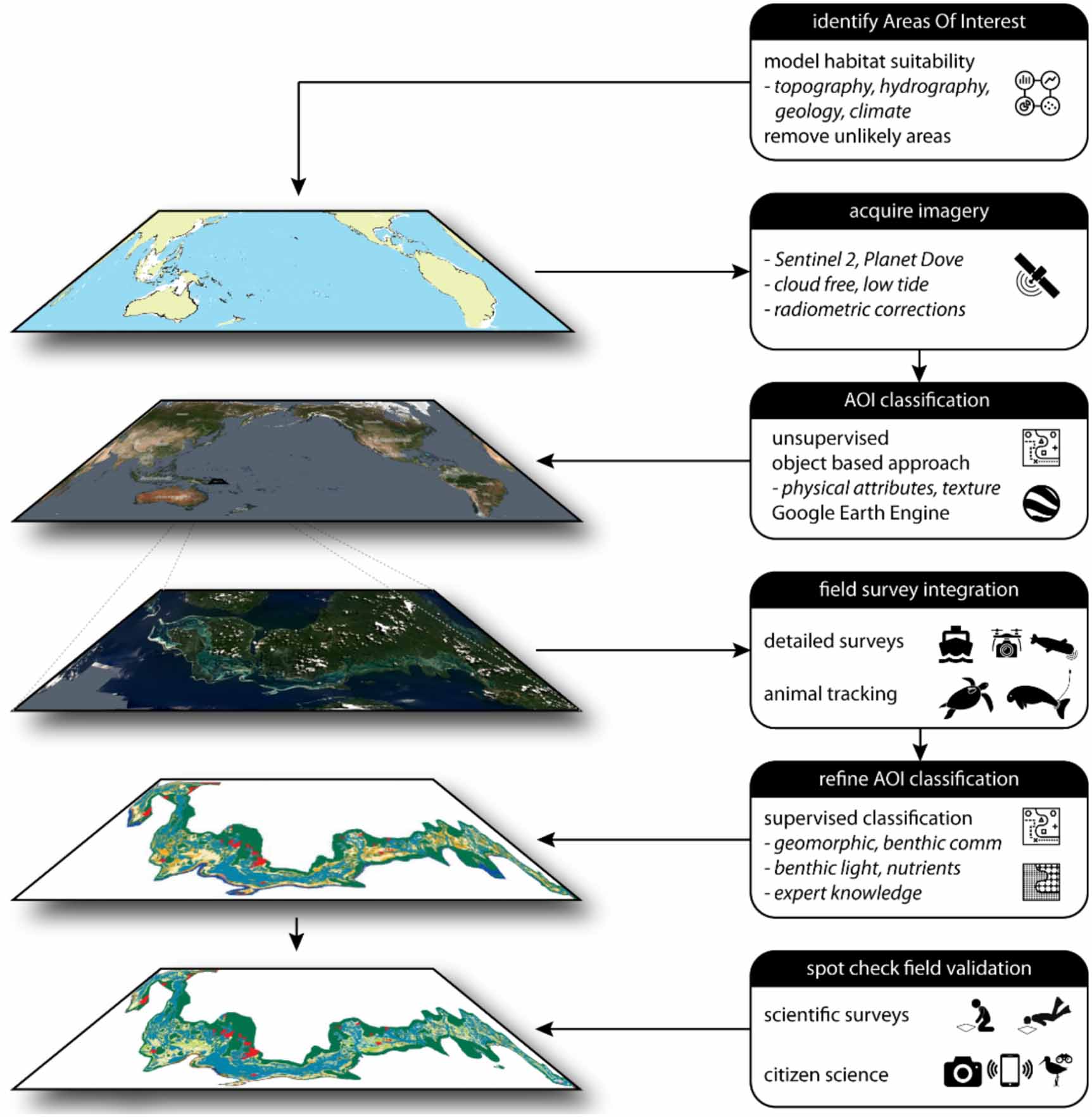 The global distribution of seagrass meadows - IOPscience