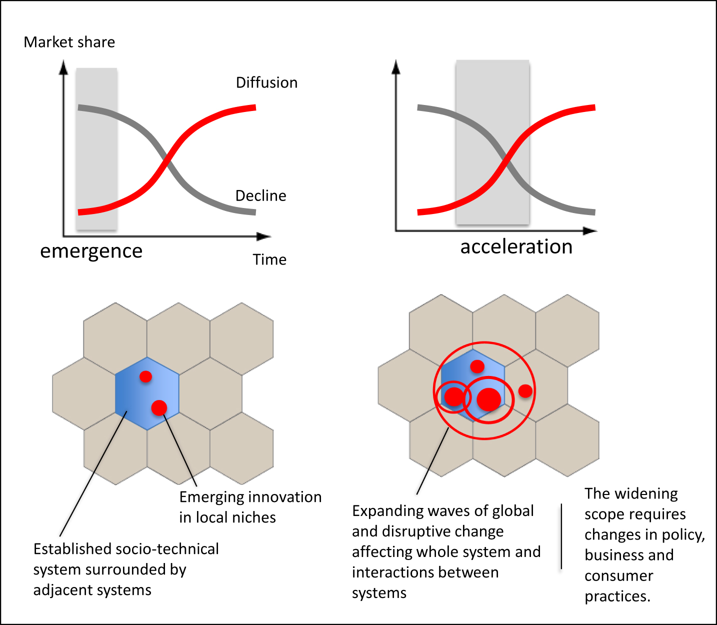 Challenges in the acceleration of sustainability transitions - IOPscience