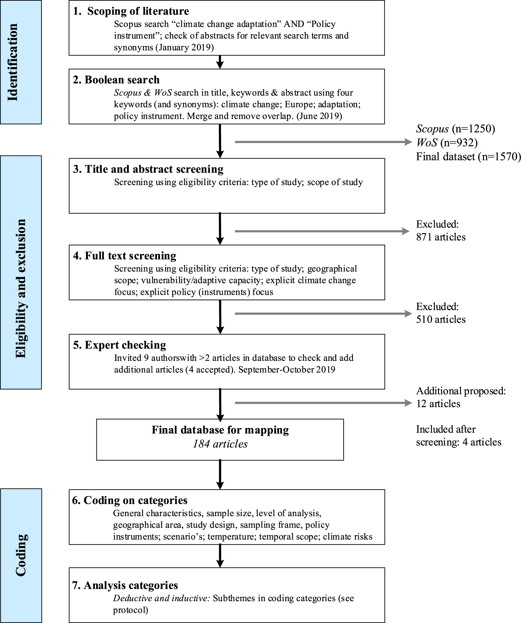 Mapping the evidence of climate change adaptation policy instruments in ...