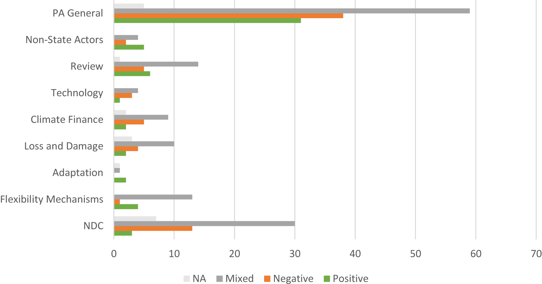 Is the Paris Agreement effective? A systematic map of the evidence ...