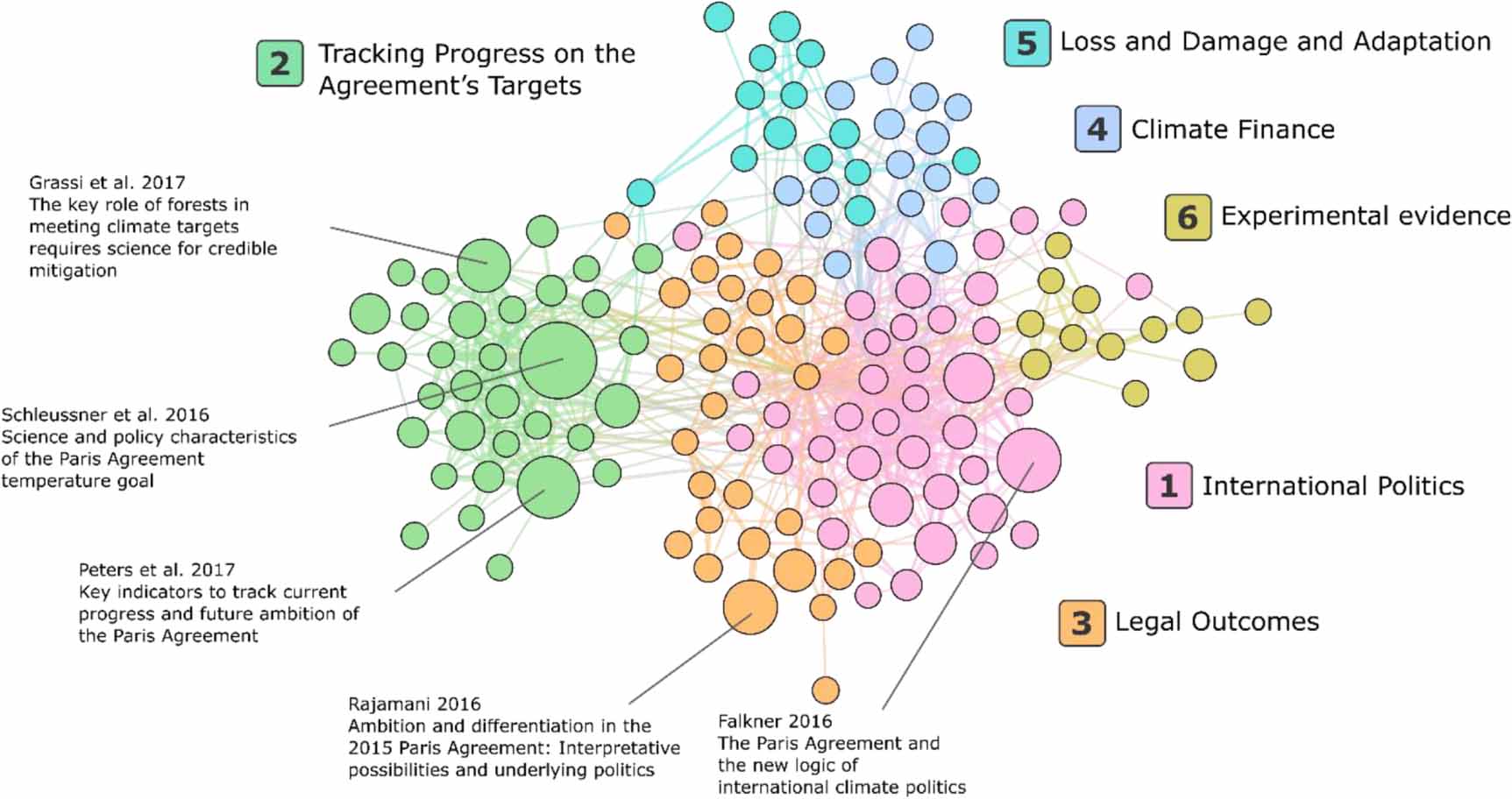Is the Paris Agreement effective? A systematic map of the evidence ...