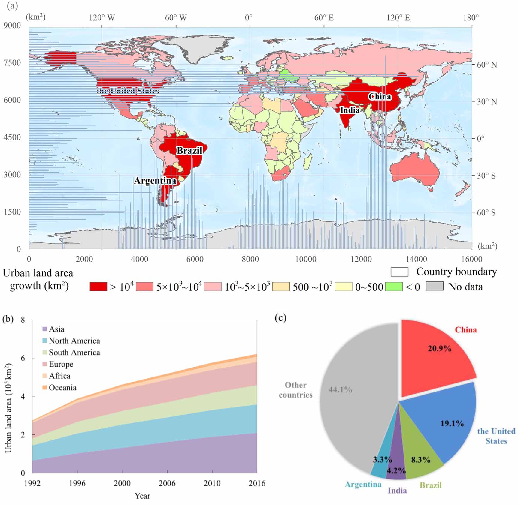 The occupation of cropland by global urban expansion from 1992 to 2016 ...