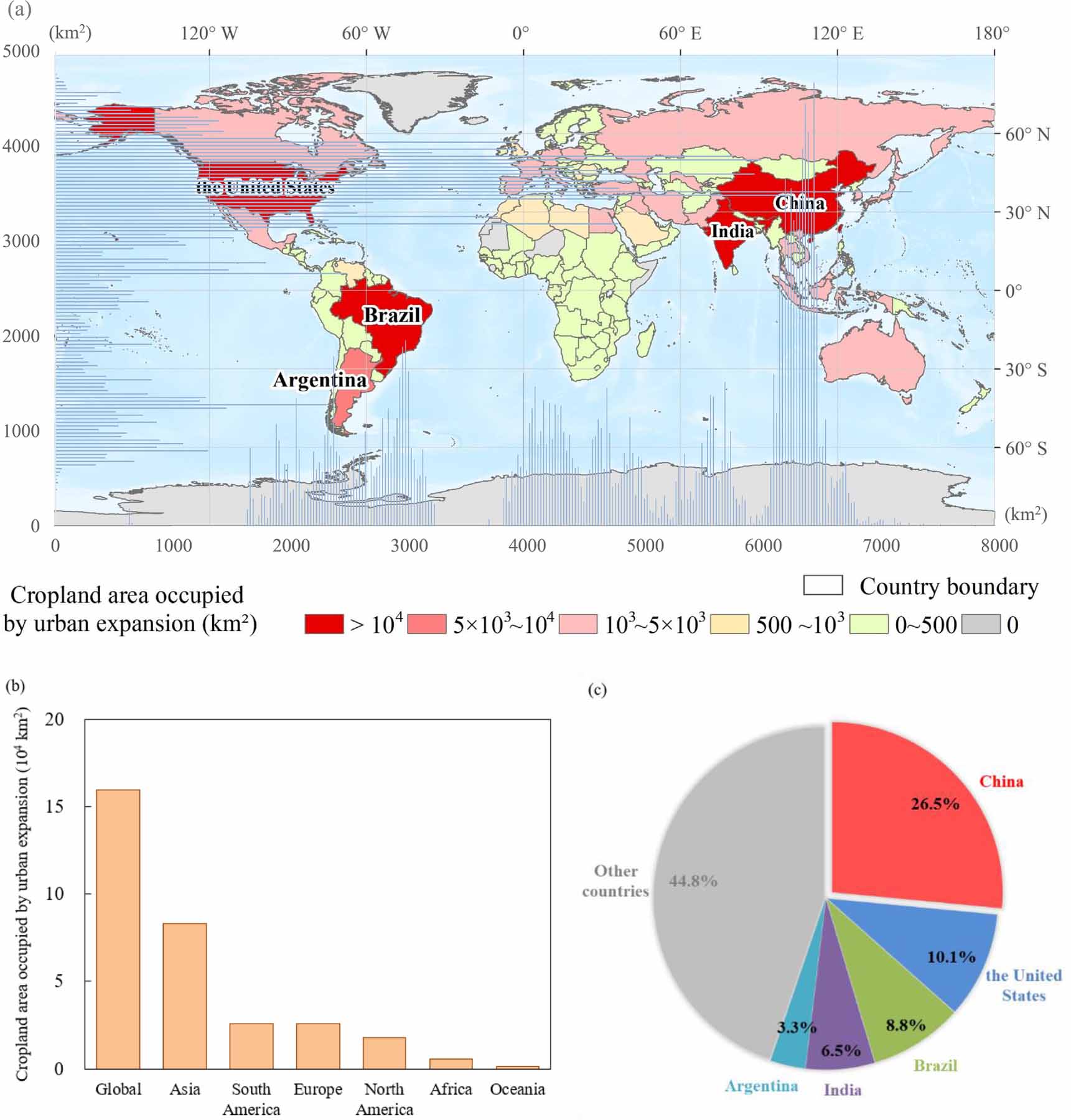 The occupation of cropland by global urban expansion from 1992 to 2016 ...