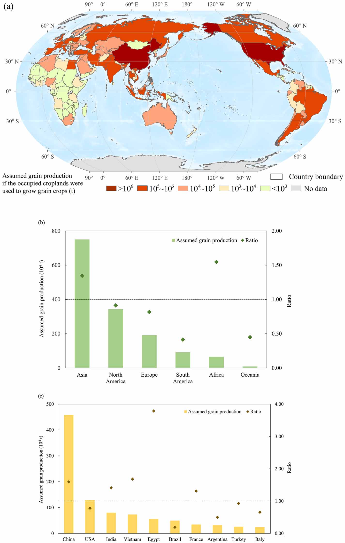 The occupation of cropland by global urban expansion from 1992 to 2016 ...