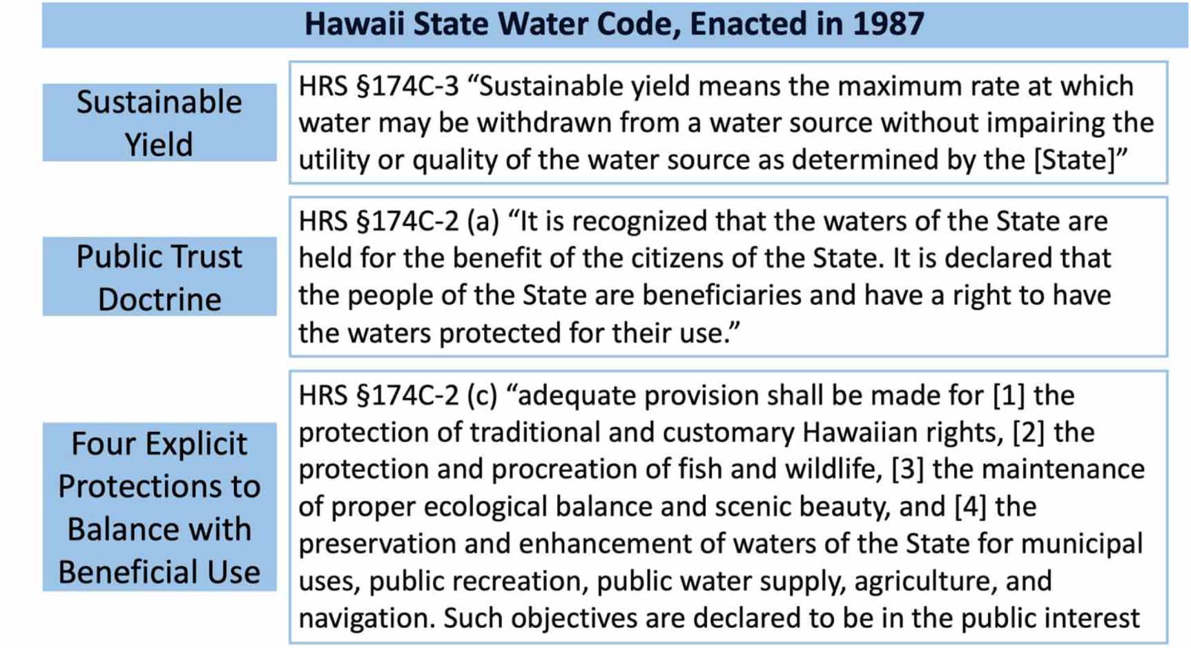 Groundwater sustainability: a review of the interactions between ...
