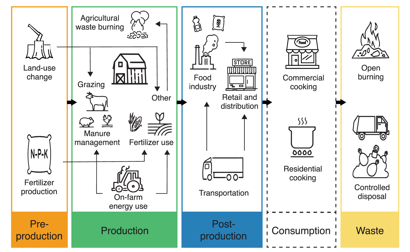The food we eat, the air we breathe: a review of the fine particulate ...