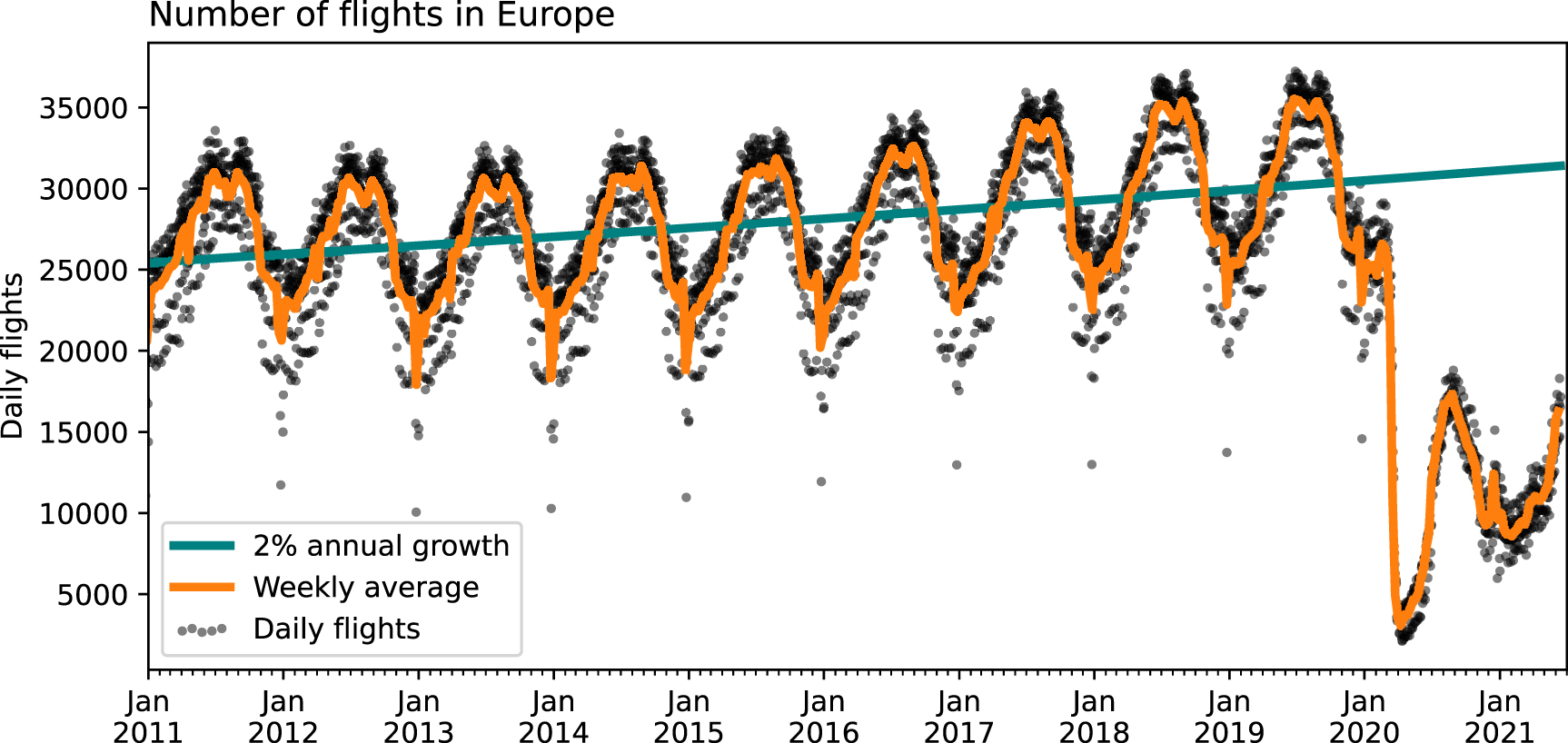 Quantifying aviation’s contribution to global warming - IOPscience