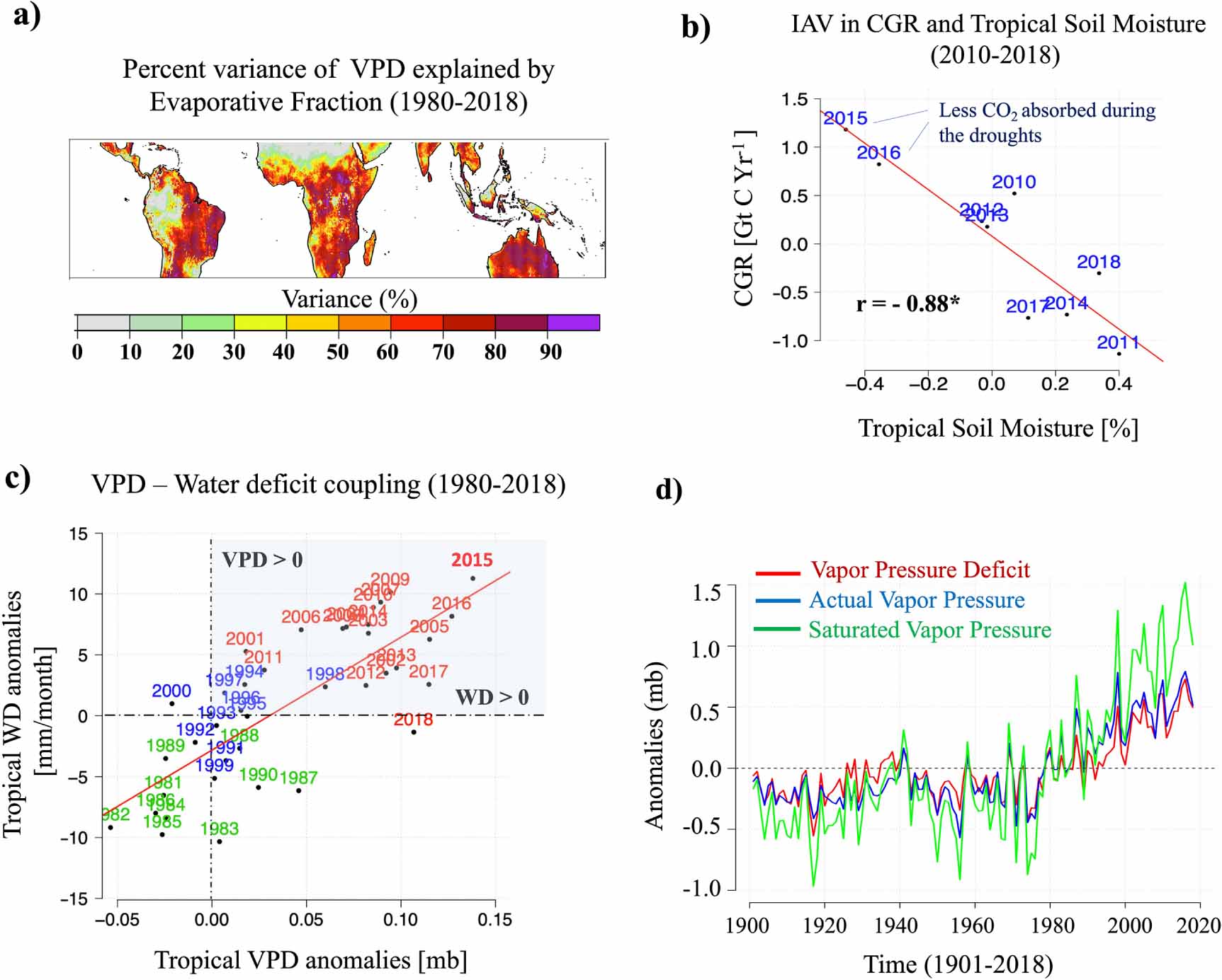 Emergent constraints on tropical atmospheric aridity—carbon feedbacks ...