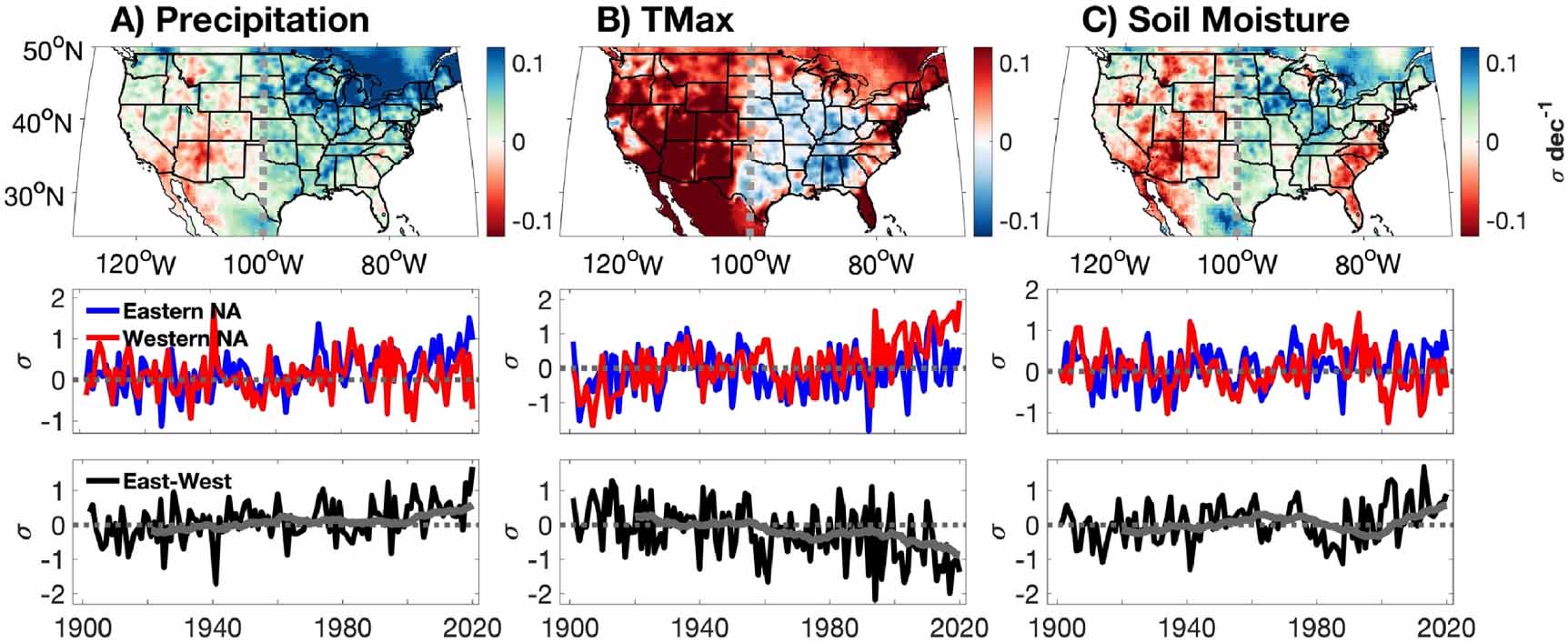 Placing the east-west North American aridity gradient in a multi ...