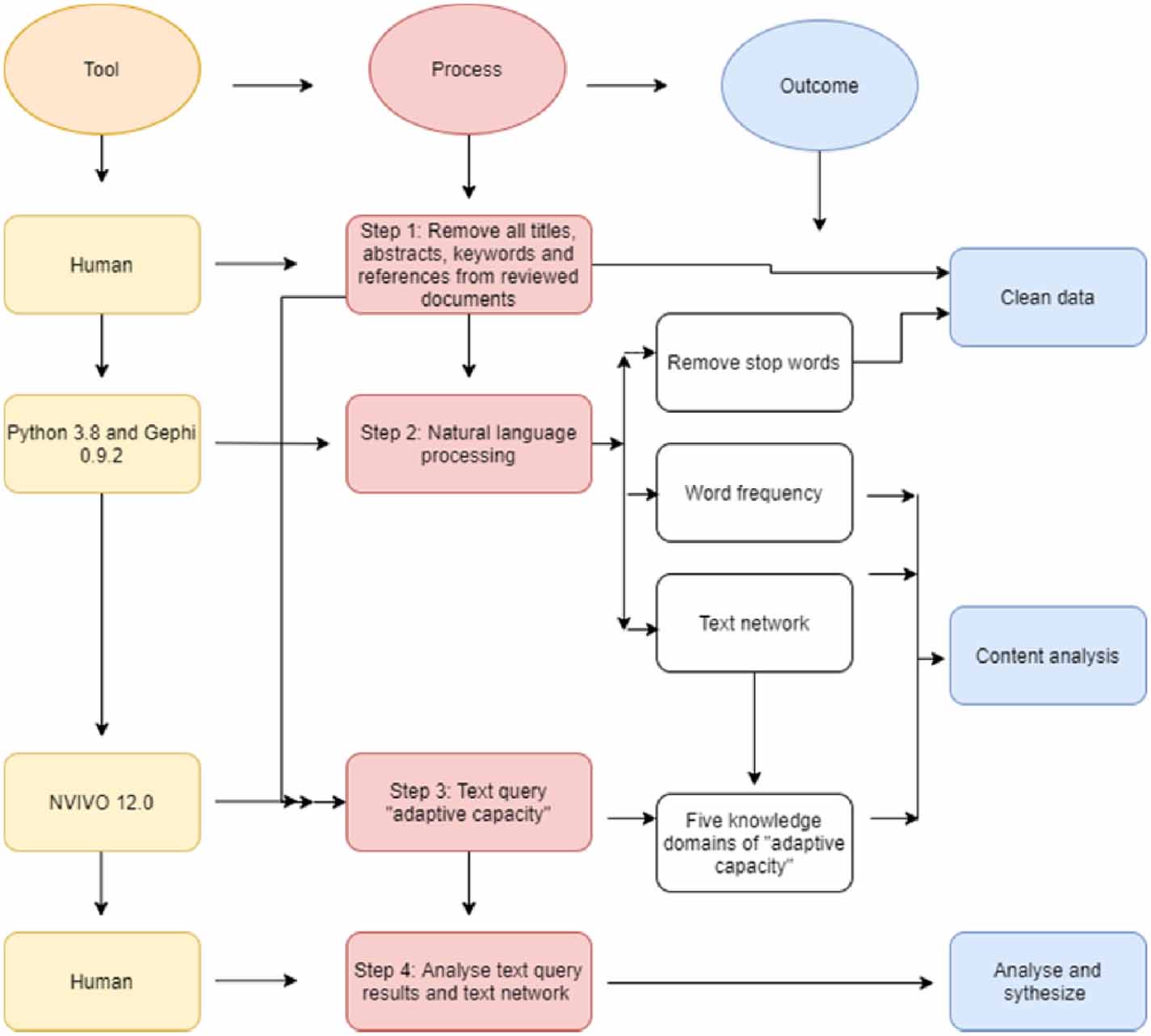 Untangling adaptive capacity in tourism: a narrative and systematic ...