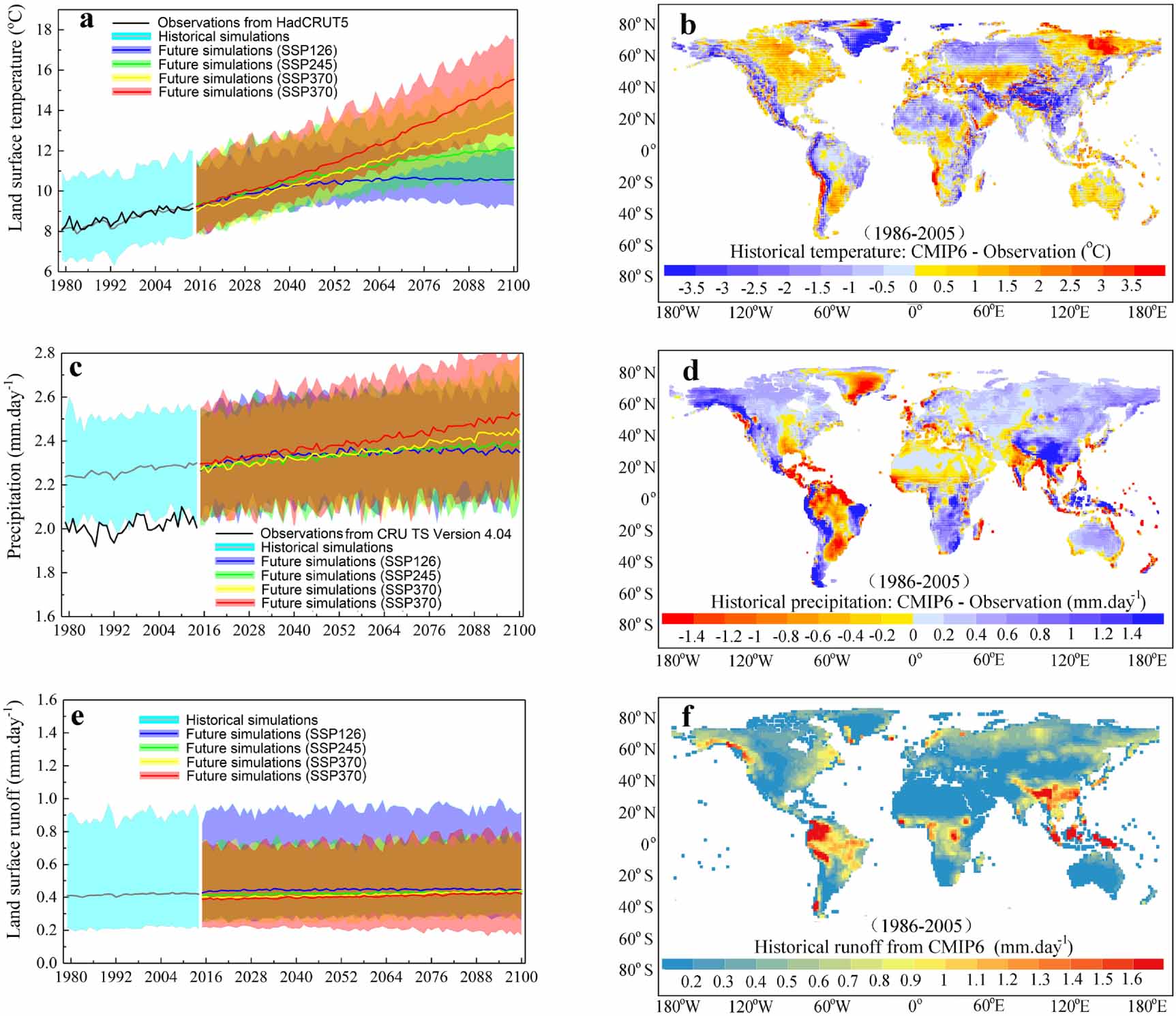 Using precipitation sensitivity to temperature to adjust projected ...