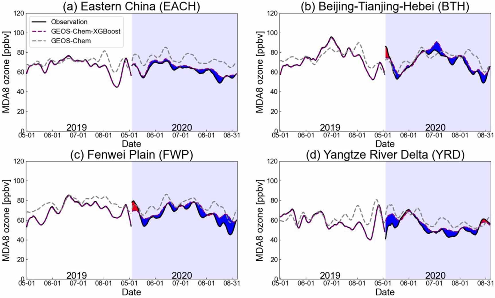 Unprecedented decline in summertime surface ozone over eastern China in ...