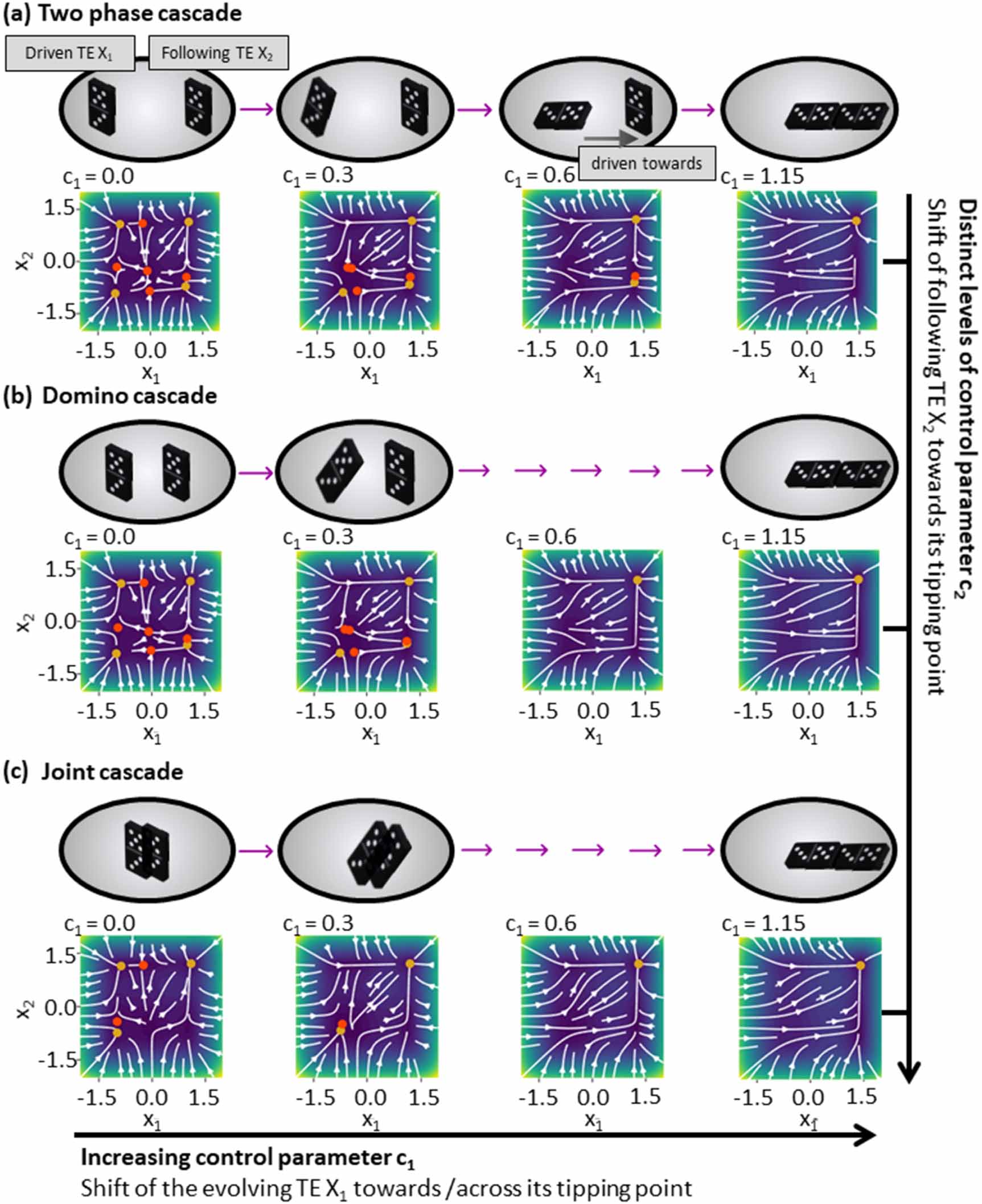 What do we mean, 'tipping cascade'? - IOPscience