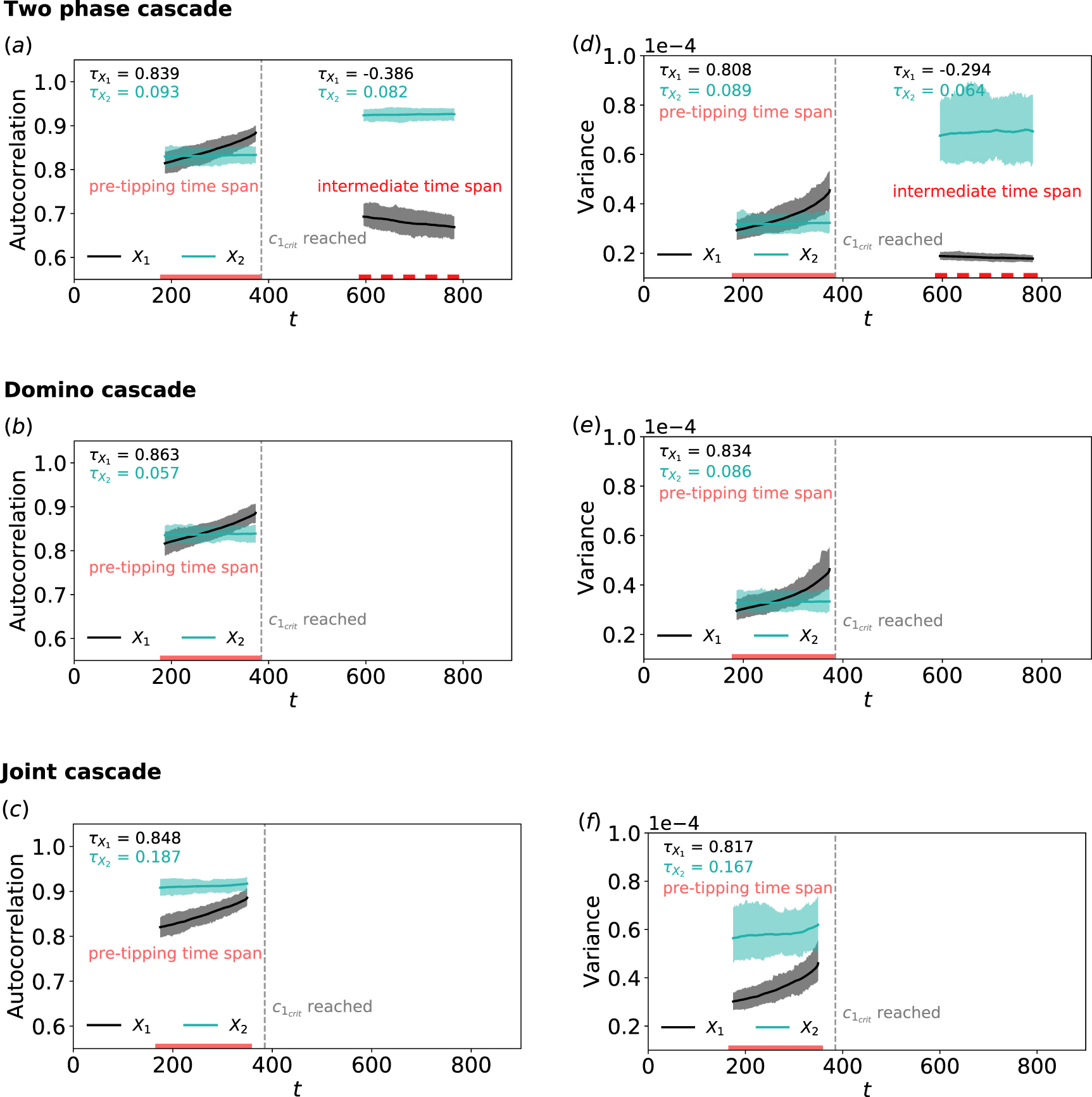 What do we mean, 'tipping cascade'? - IOPscience
