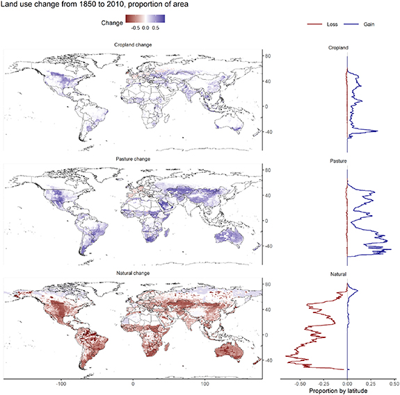 Tipping point dynamics in global land use - IOPscience