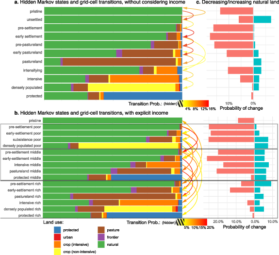 Tipping point dynamics in global land use - IOPscience