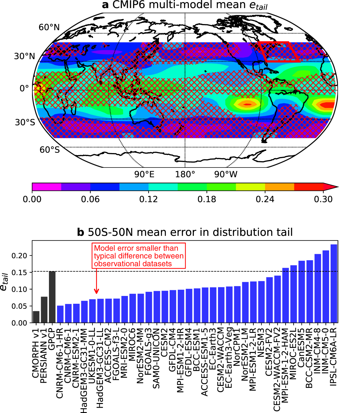 Climate models capture key features of extreme precipitation ...