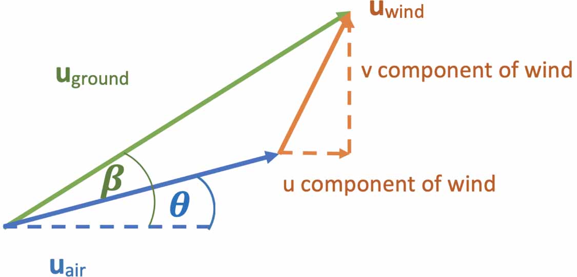 Reducing transatlantic flight emissions by fuel-optimised routing ...