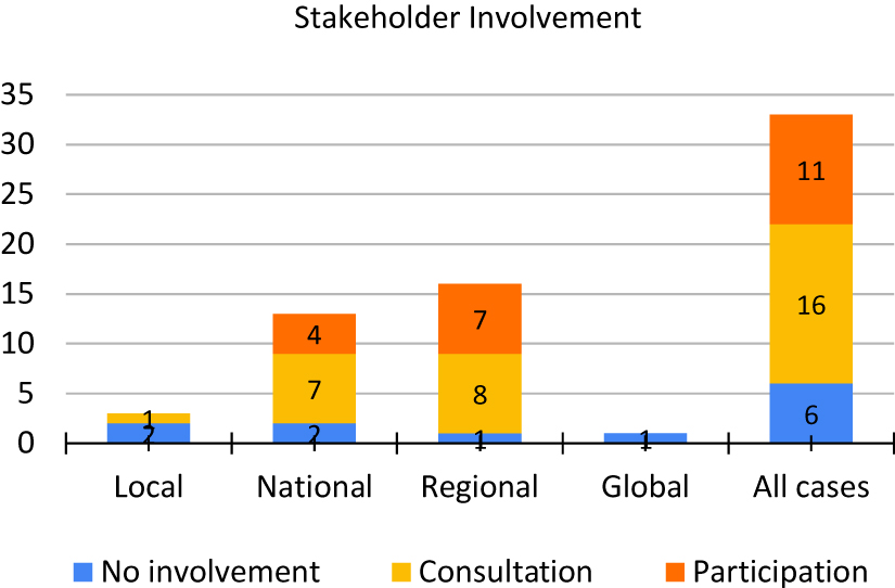 The climate, land, energy, and water systems (CLEWs) framework: a ...