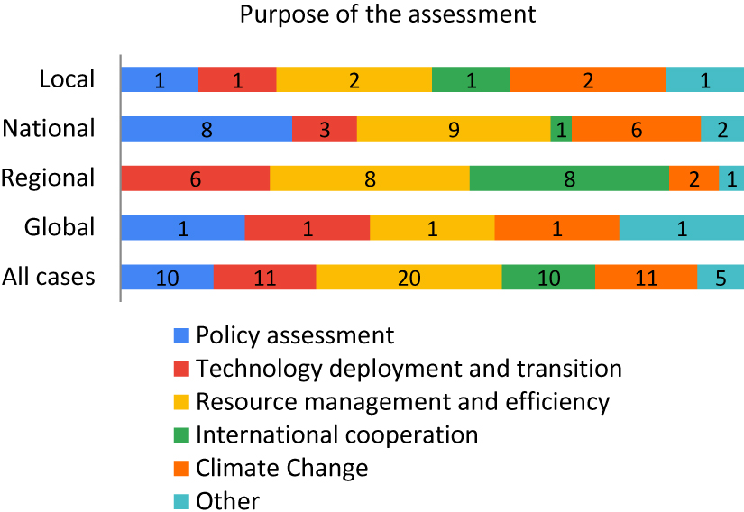 The climate, land, energy, and water systems (CLEWs) framework: a ...