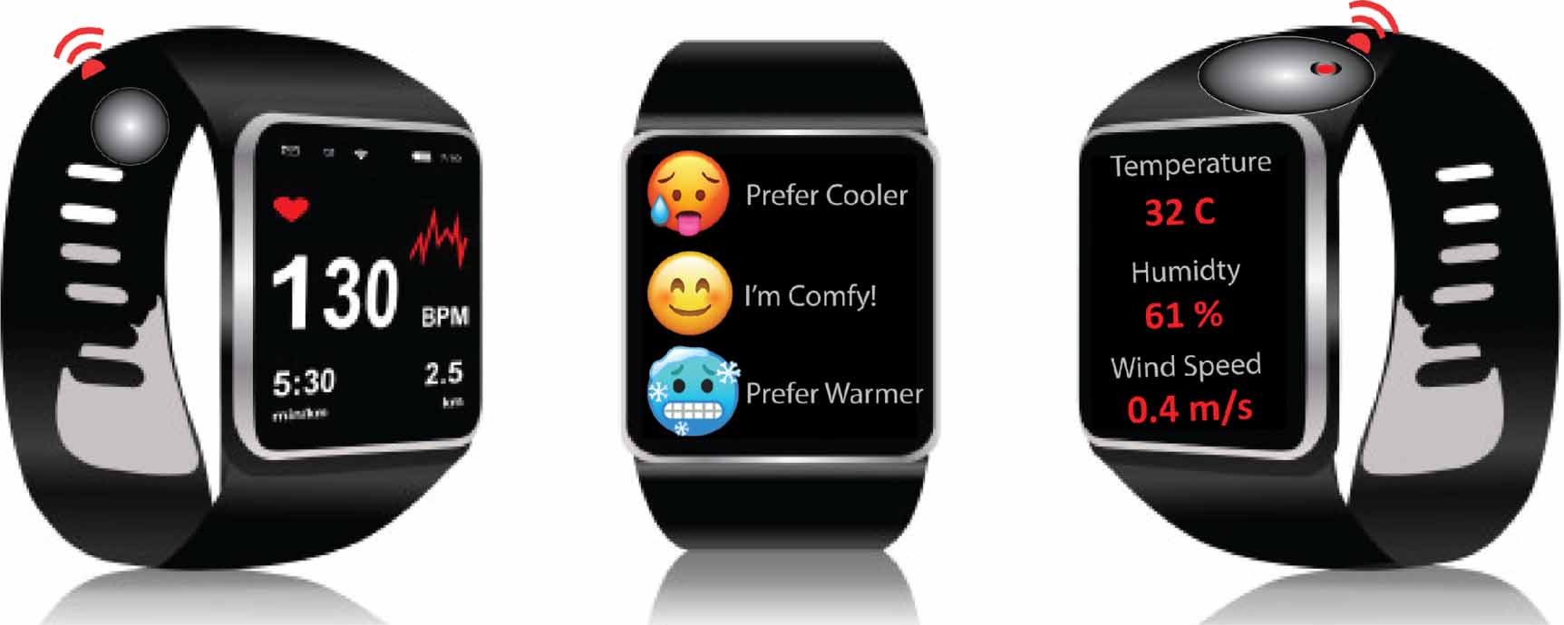 Project Coolbit: can your watch predict heat stress and thermal comfort ...