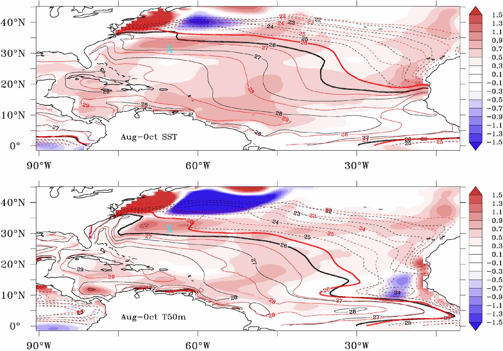 Increasing tropical cyclone intensity and potential intensity in the ...