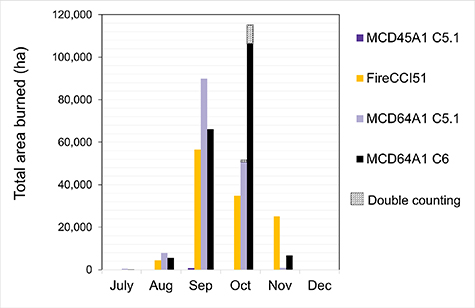 Evaluating accuracy of four MODIS-derived burned area products for ...