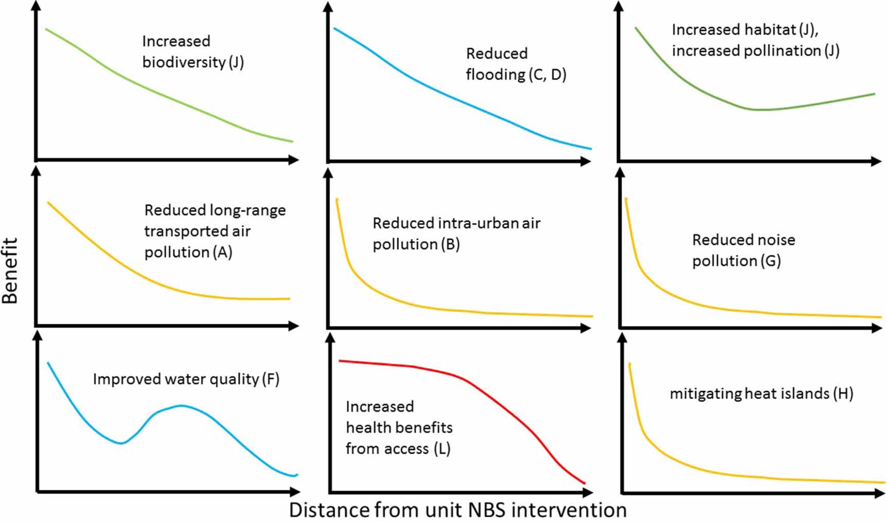 Why scale is vital to plan optimal Nature-Based Solutions for resilient ...