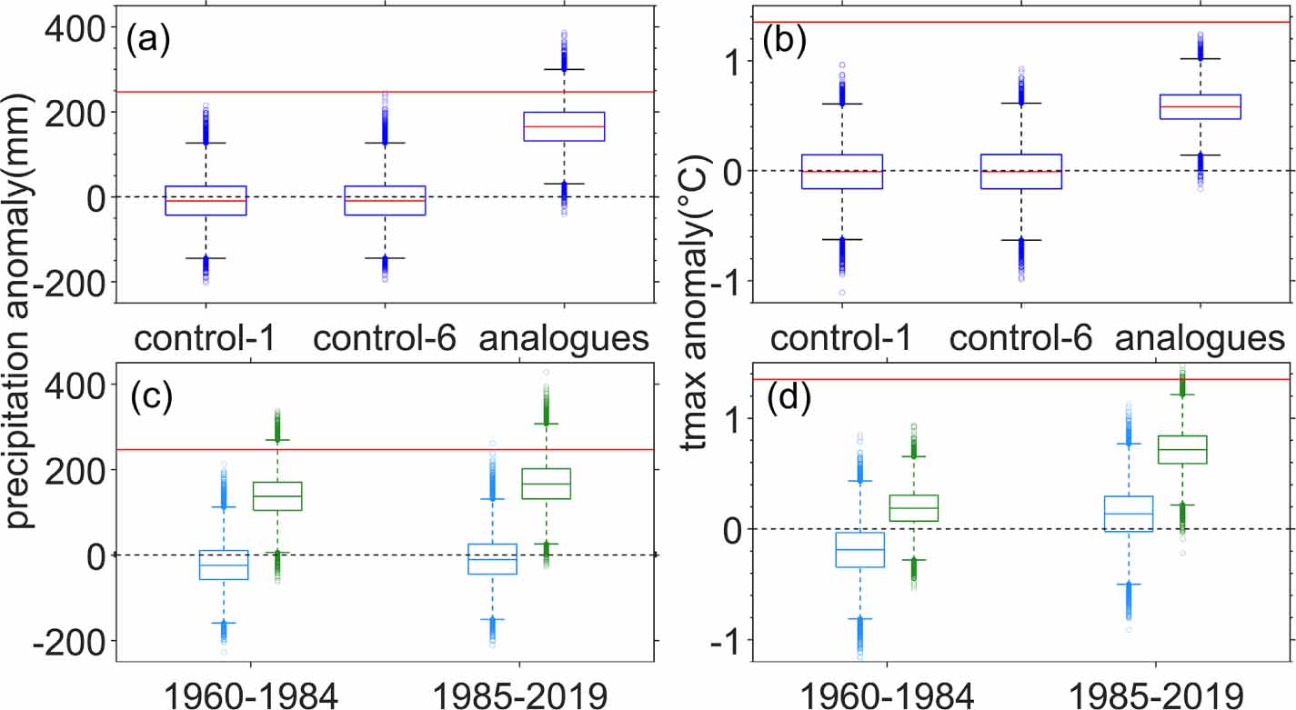 Conditional attribution of climate change and atmospheric circulation ...