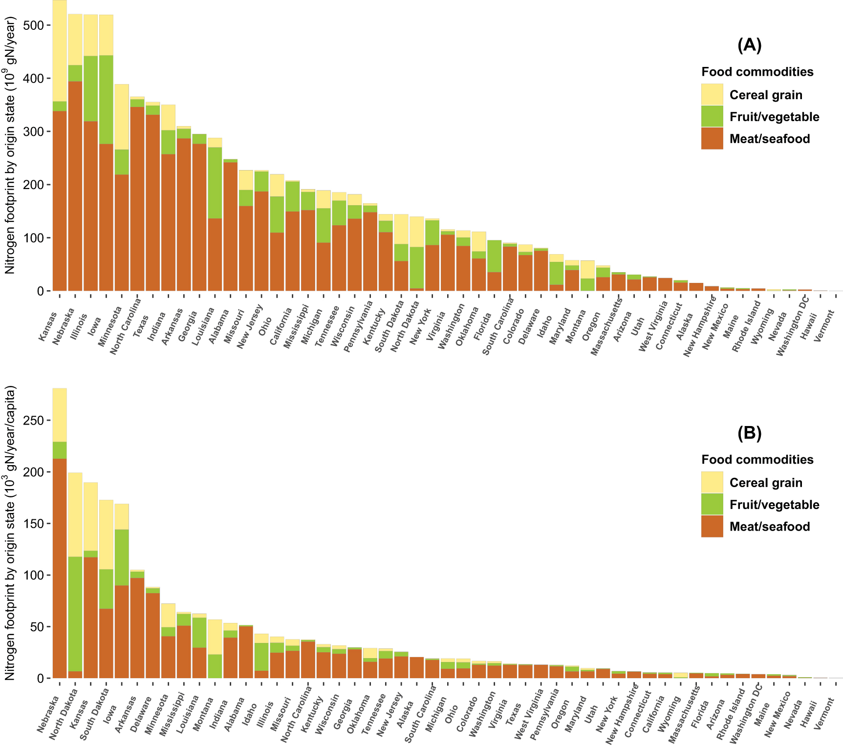 Virtual nitrogen and virtual water transfers embedded in food trade ...