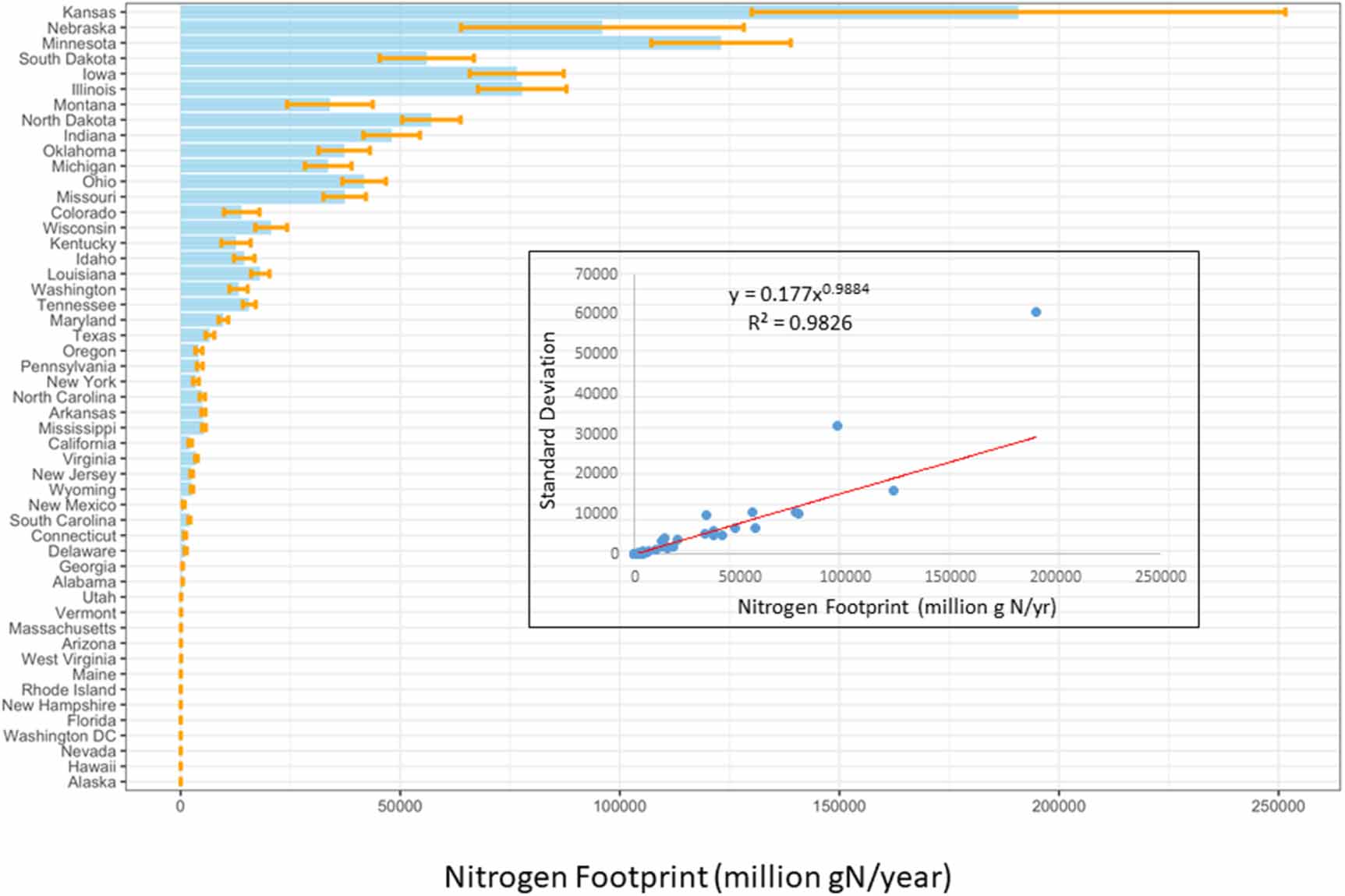 Virtual nitrogen and virtual water transfers embedded in food trade ...