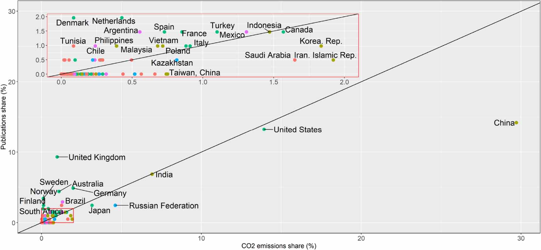 Systematic map of the literature on carbon lock-in induced by long ...