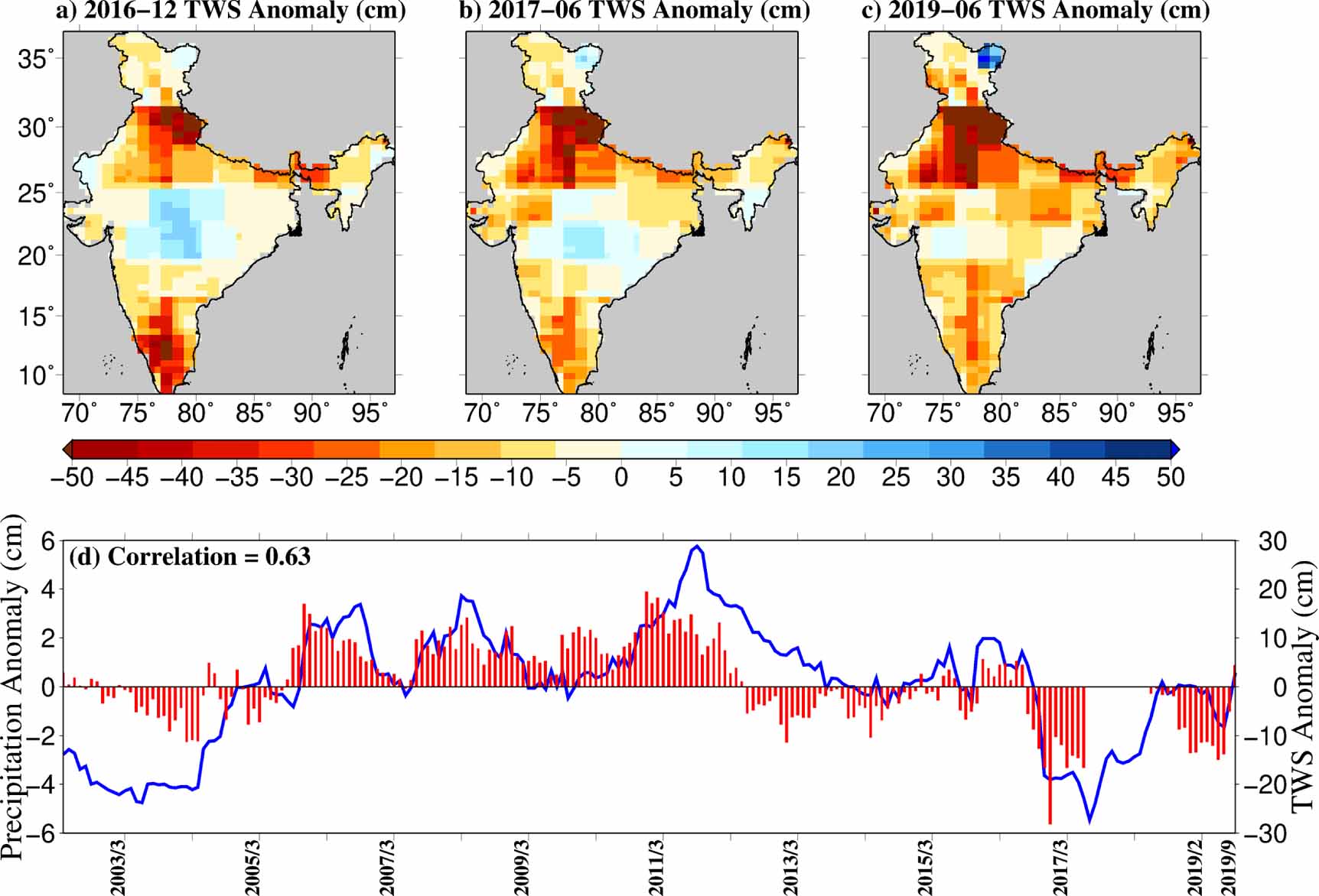 Unprecedented drought in South India and recent water scarcity - IOPscience