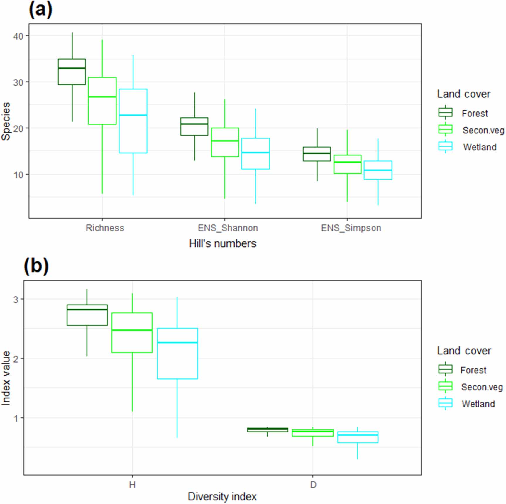 Mapping tree diversity in the tropical forest region of Chocó-Colombia ...