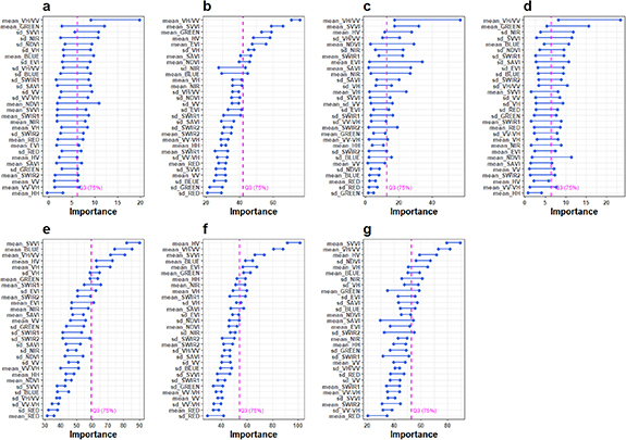 Mapping tree diversity in the tropical forest region of Chocó-Colombia ...