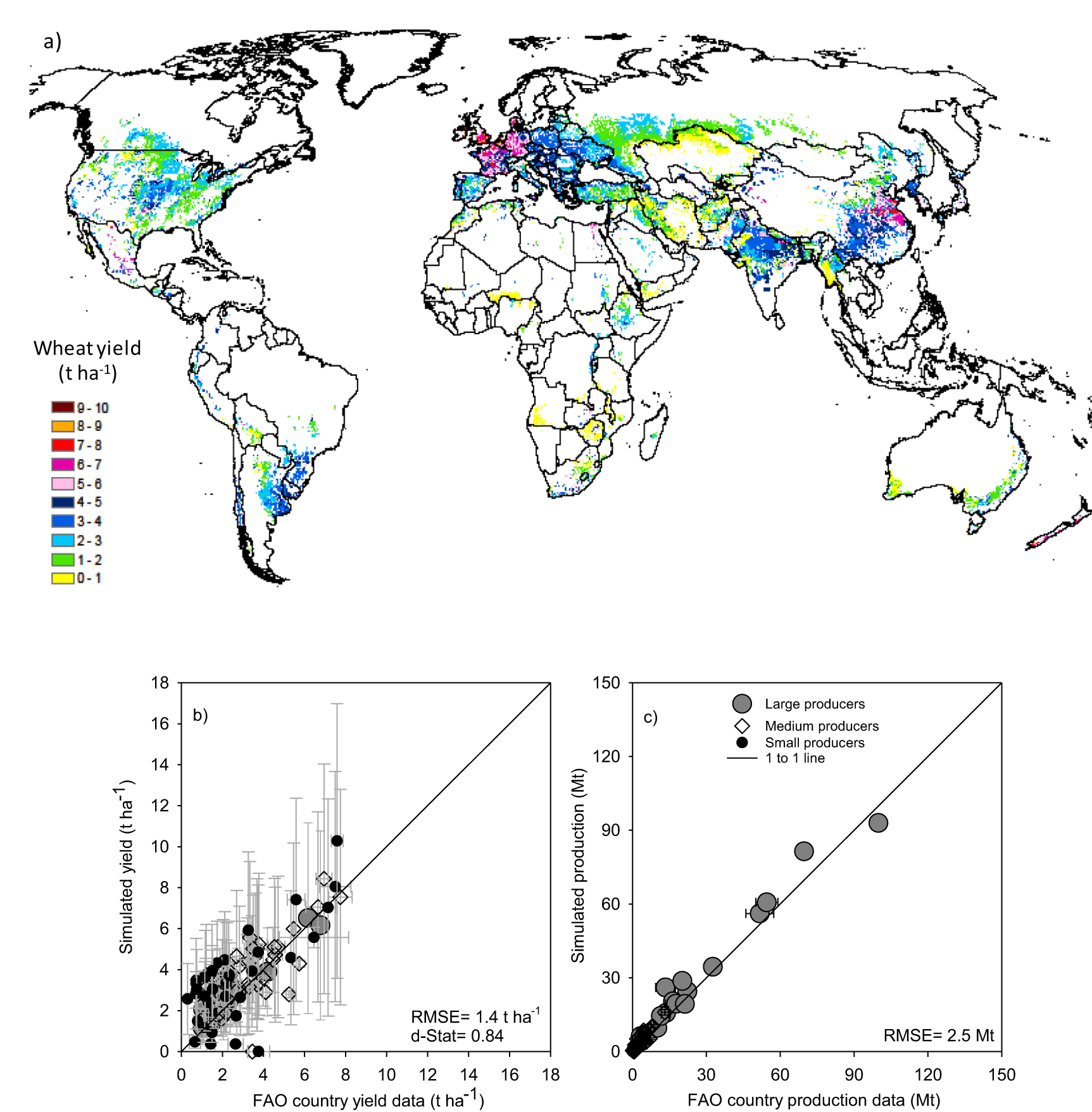 Climate impact and adaptation to heat and drought stress of regional ...