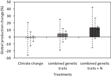 Climate impact and adaptation to heat and drought stress of regional ...