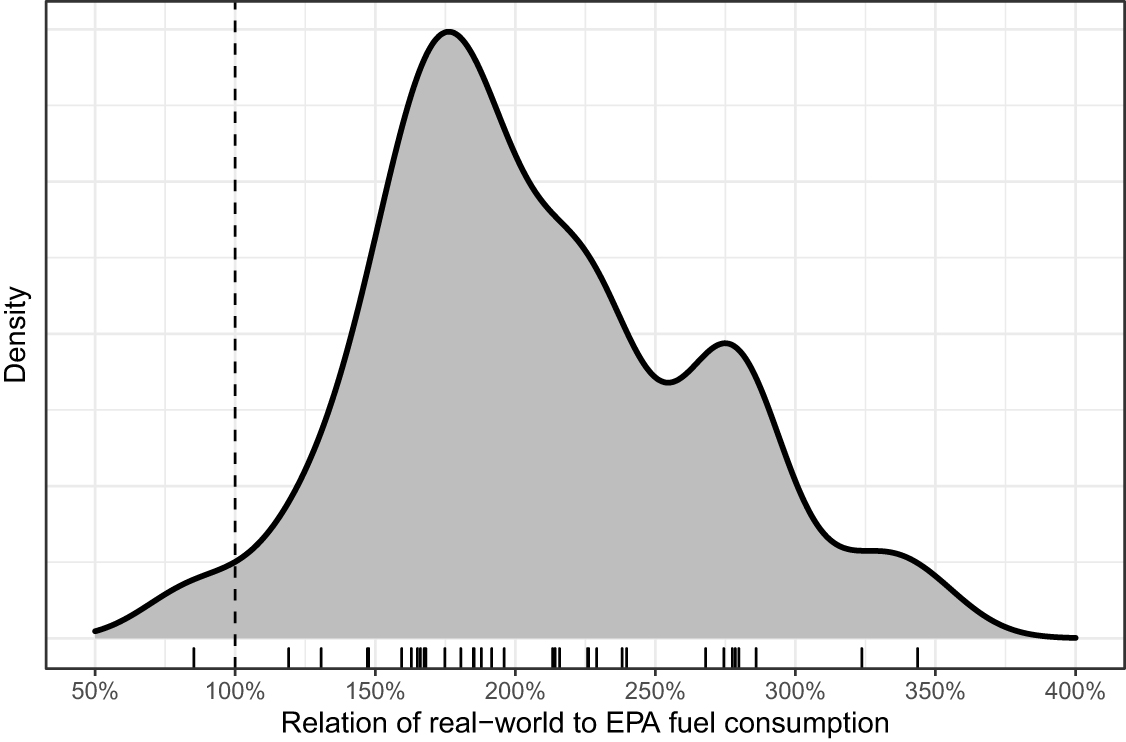 From lab-to-road: real-world fuel consumption and CO2 emissions of plug ...