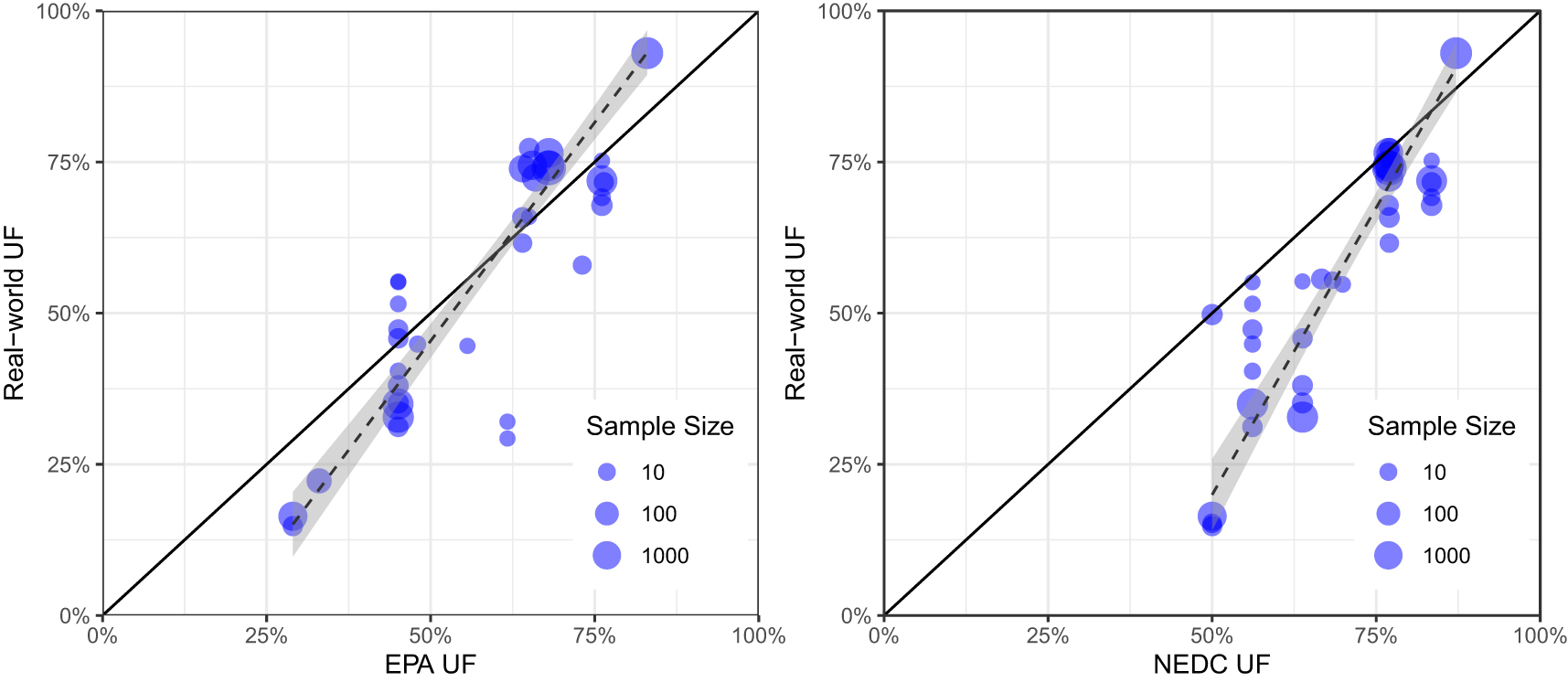 From lab-to-road: real-world fuel consumption and CO2 emissions of plug ...