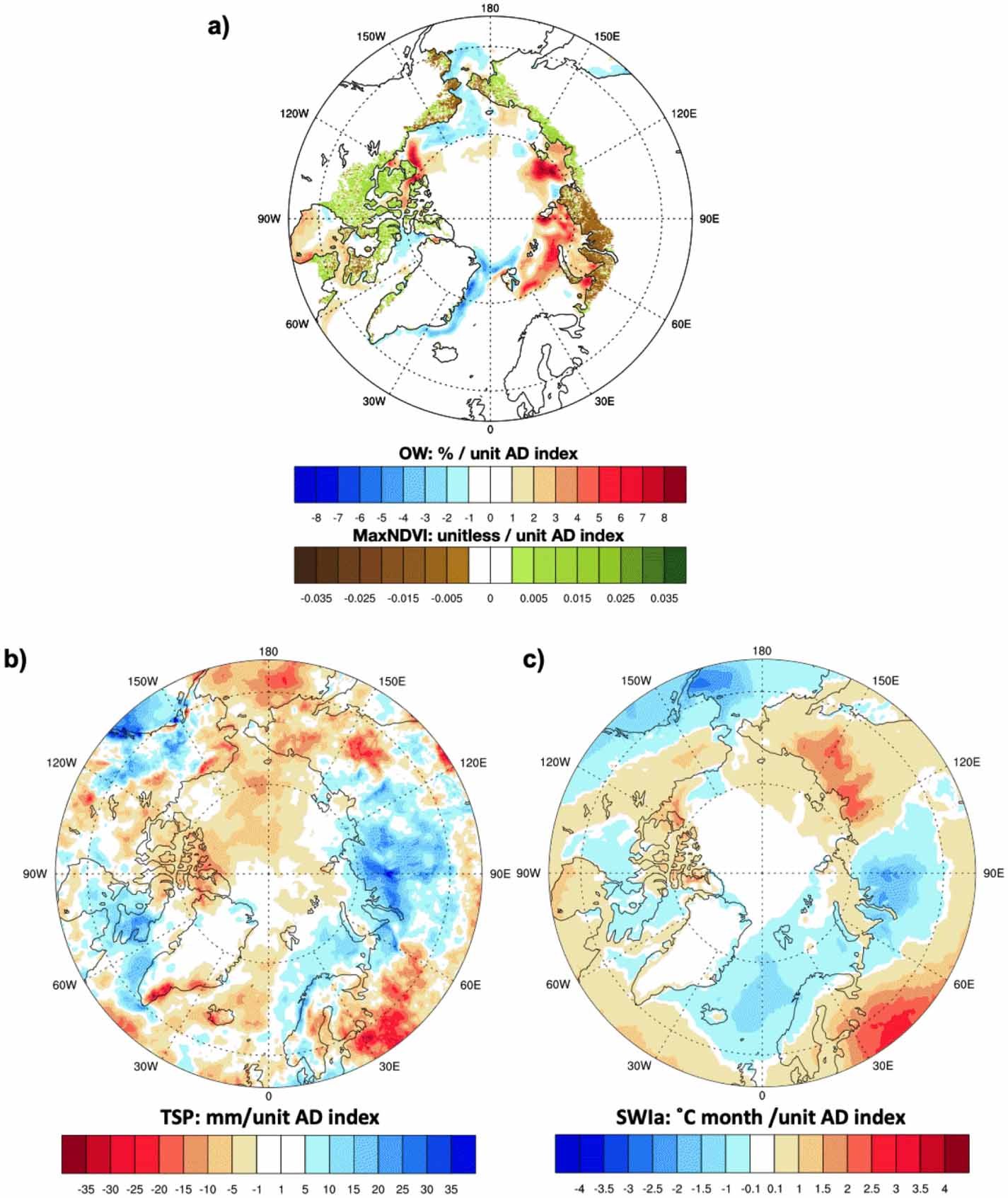Climate drivers of Arctic tundra variability and change using an ...