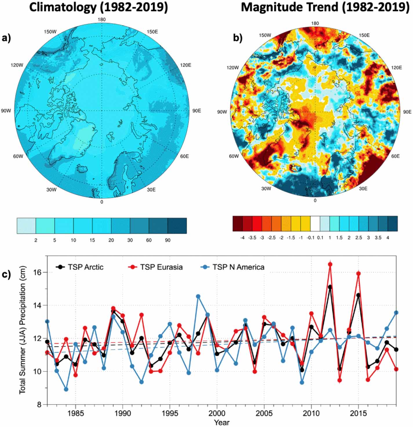 Climate drivers of Arctic tundra variability and change using an ...
